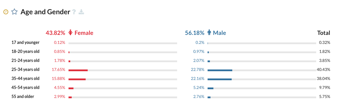 Understanding the "Van Life" Phenomenon - Captiv8