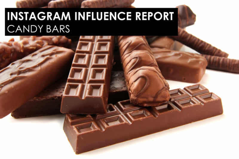 Instagram Influence Report - Candy Bars - Captiv8