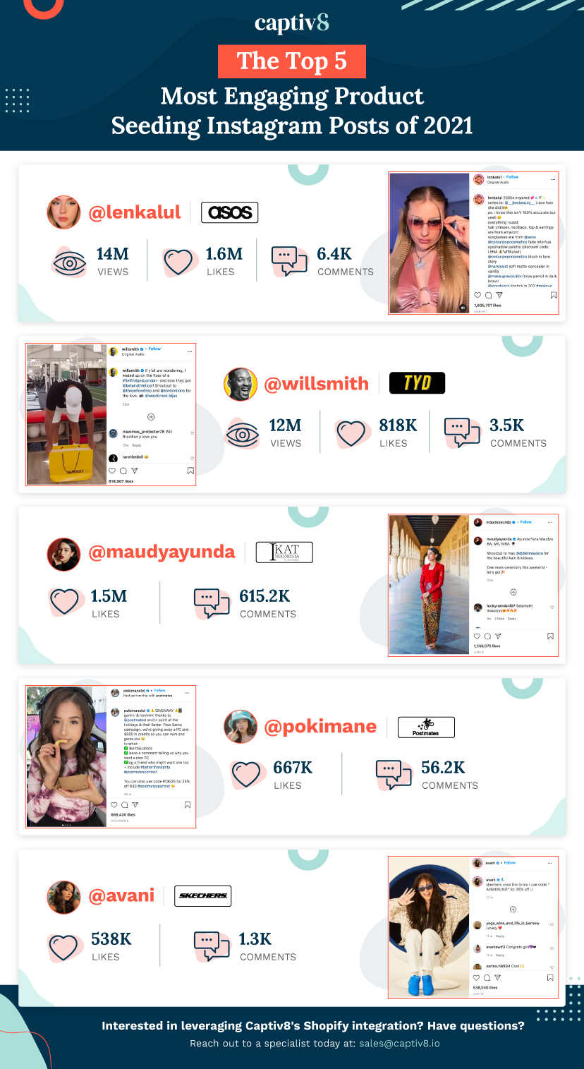 Product Seeding: The Top 5 Most Engaging Instagram Posts of 2021