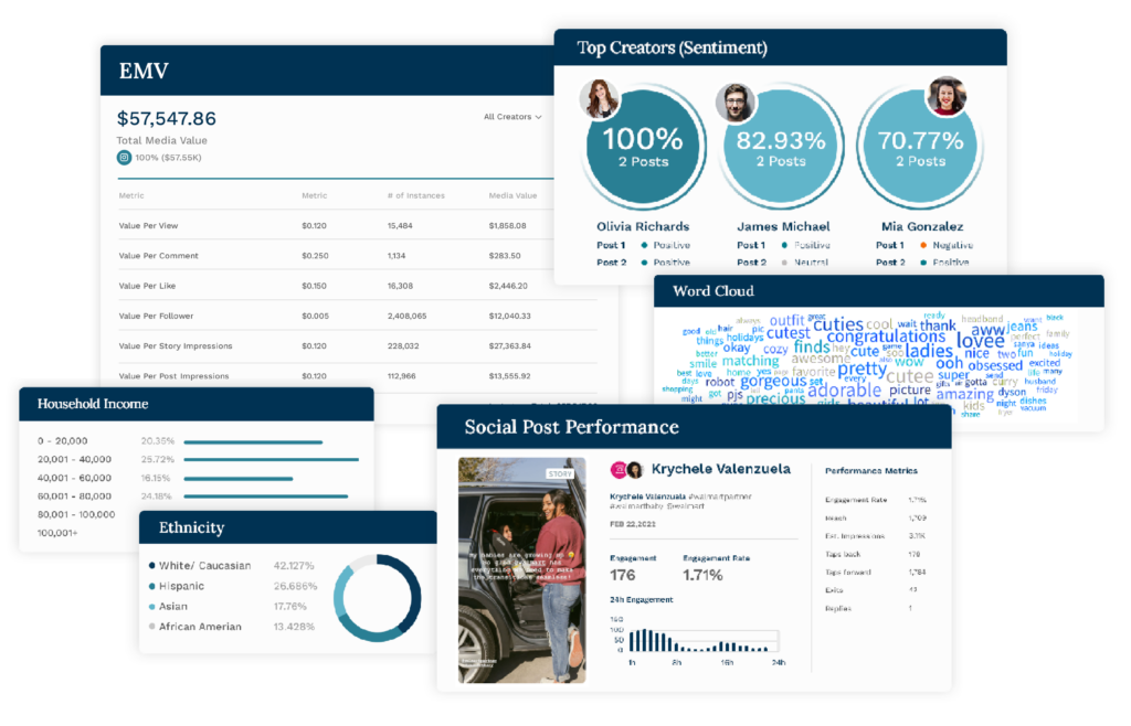 Measurement - Captiv8