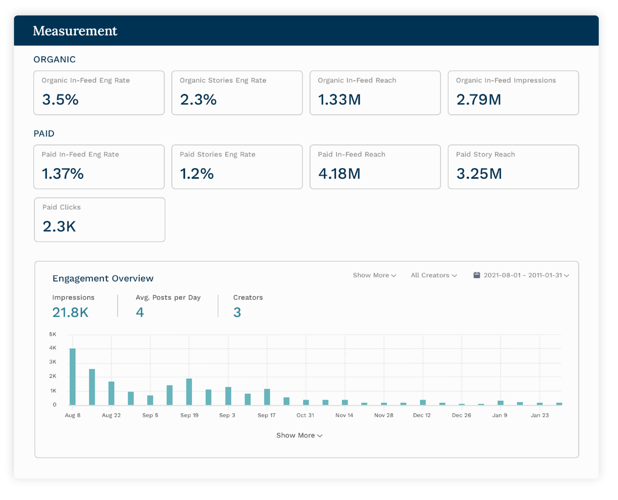 Measurement - Captiv8