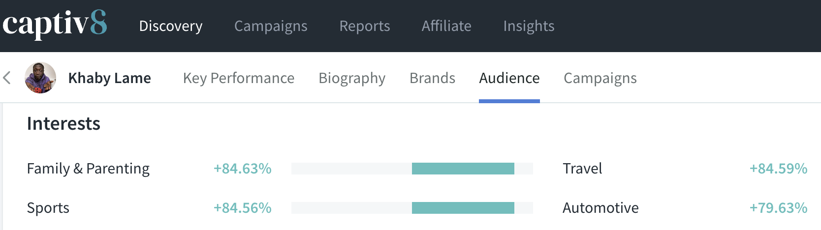 How to Build a Diverse Influencer Marketing Campaign - Captiv8