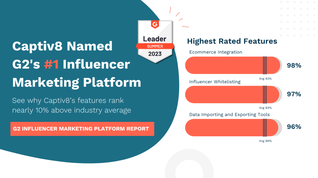 2023 G2 Influencer Marketing Platform Report [Download] - Captiv8