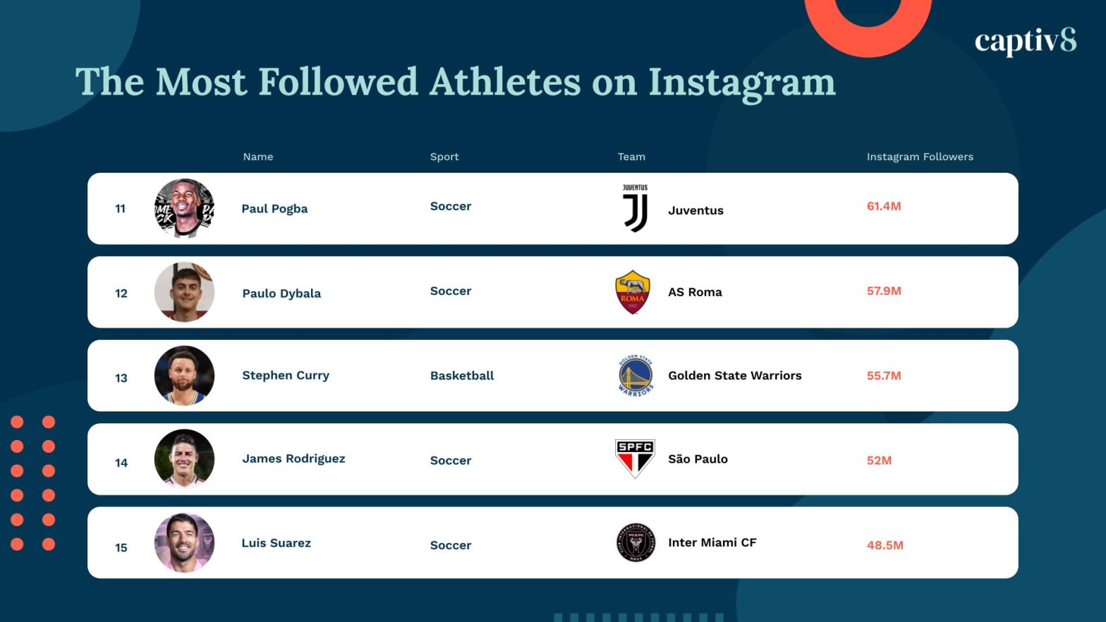 The Most Followed Athletes on Instagram 2024 - Captiv8