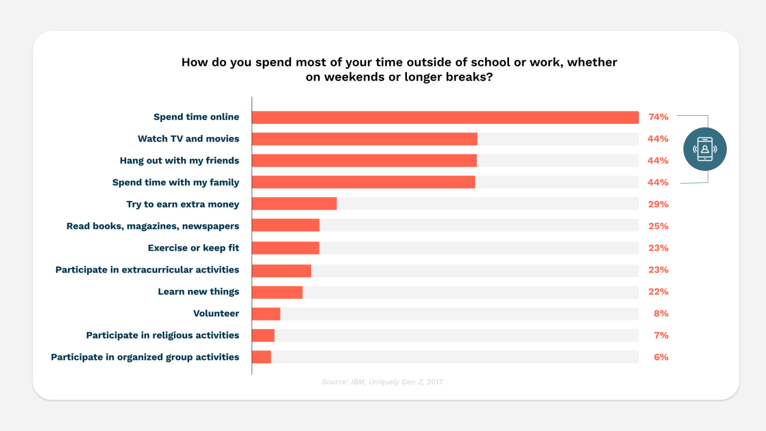 10 Stats to Consider When Marketing to Gen Z - Captiv8