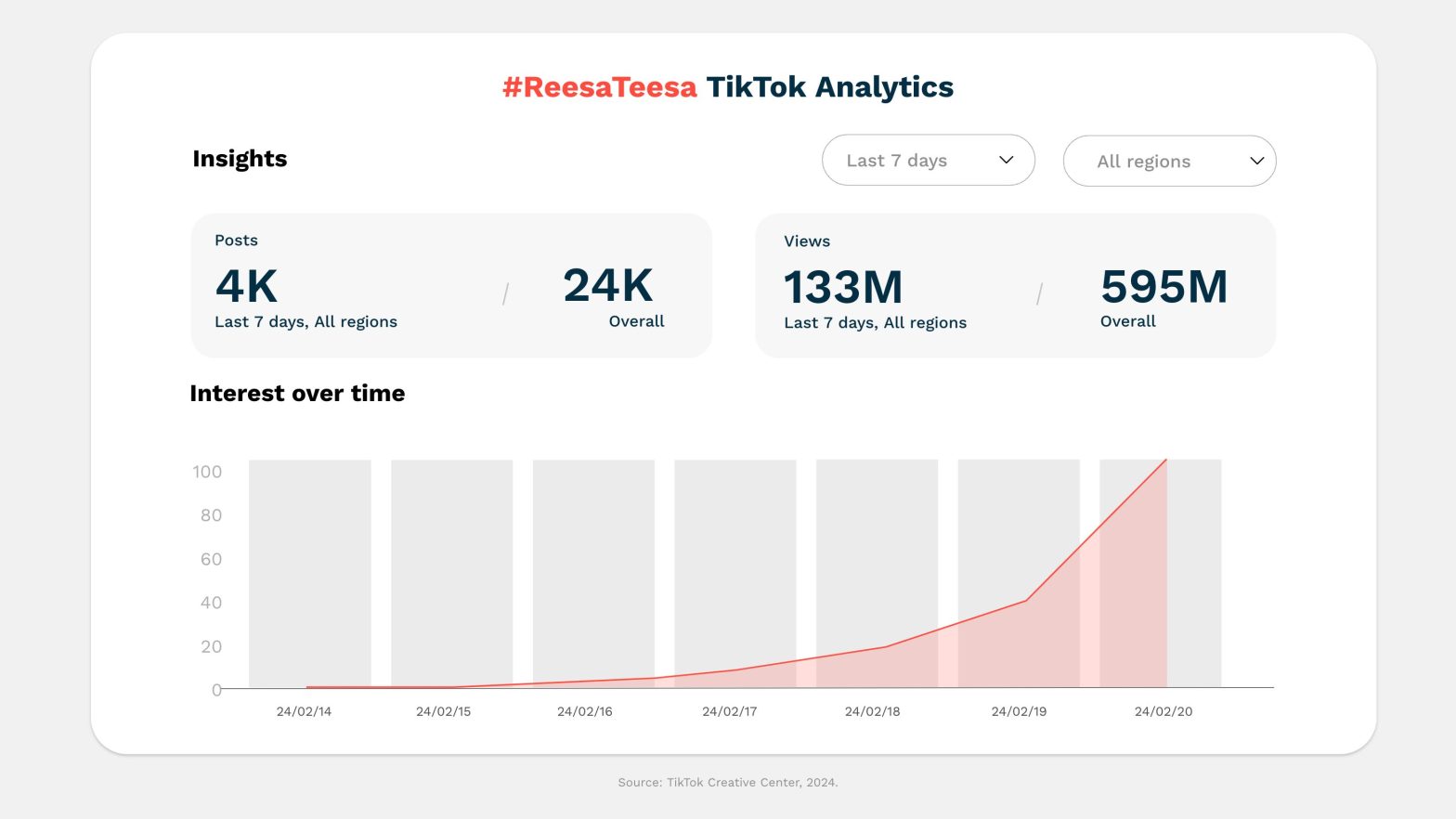 Who is Reesa Teesa? A Deep Dive into TikTok's Latest Sensation